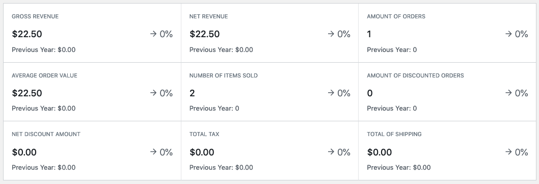 Dashboard Customization · Issue 2009 · Woocommerce Woocommerce Admin · Github