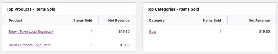 Dashboard Customization · Issue 2009 · Woocommerce Woocommerce Admin · Github