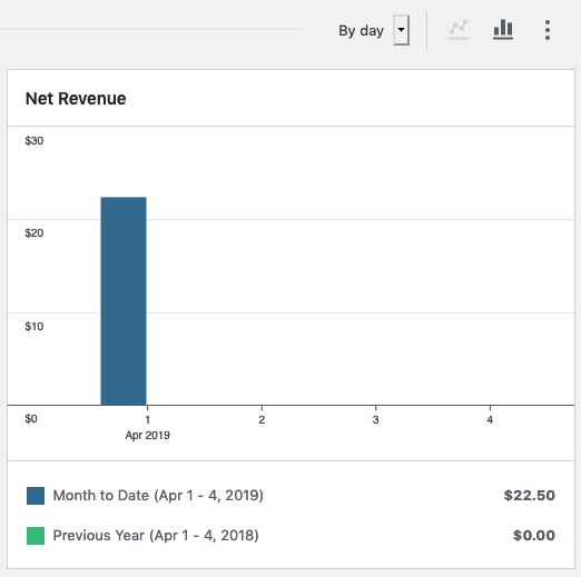 Dashboard Customization · Issue 2009 · Woocommerce Woocommerce Admin · Github