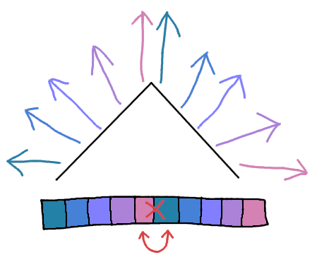 Shading Normal for Displaced Micro-Mesh? · Issue #7 · NVIDIAGameWorks/Displacement-MicroMap ...