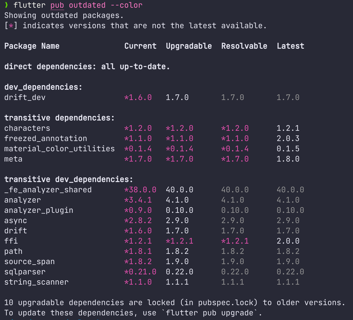 Incorrect Colored Output In The Outdated Command · Issue 3459 · Dart Langpub · Github 2695