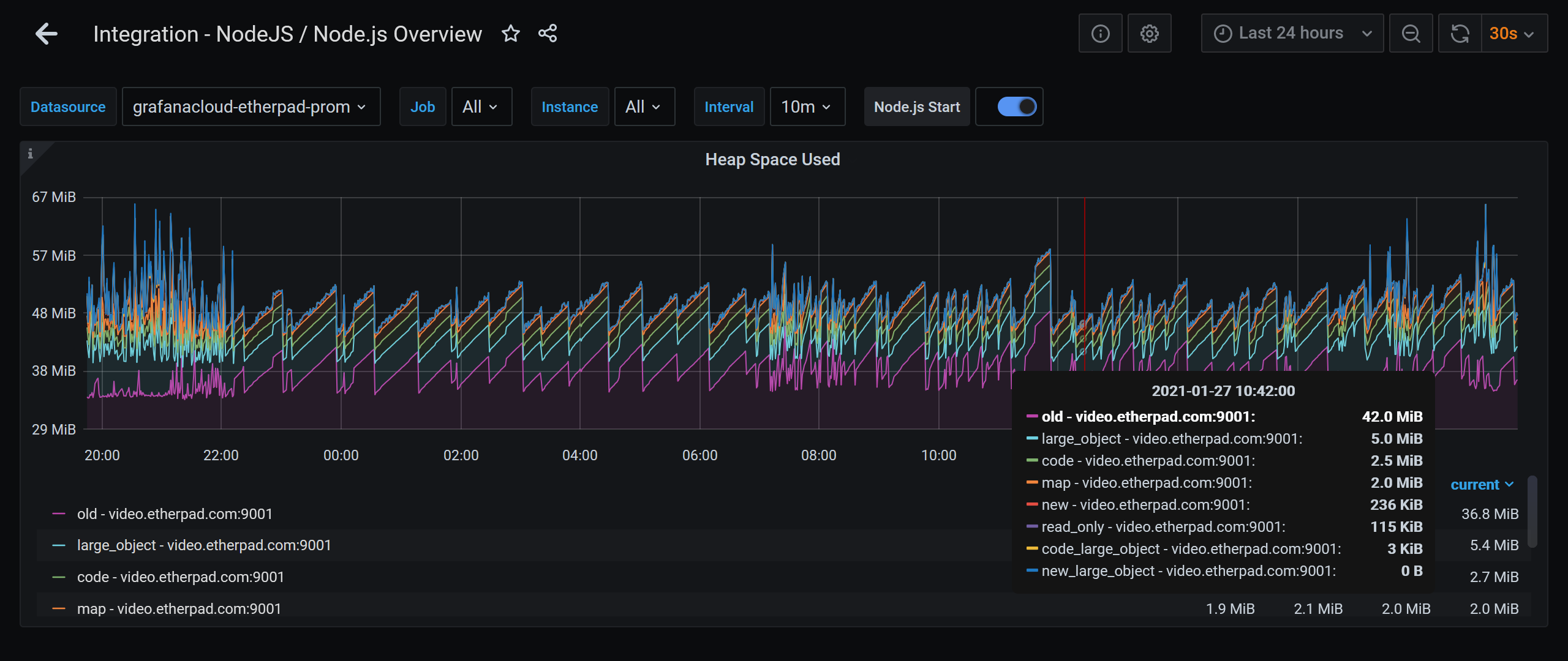 Memory leak · Issue #4649 · ether/etherpad-lite · GitHub