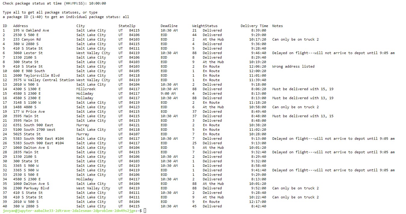GitHub - aabalke33/traveling-salesman-problem: This is a Nearest ...