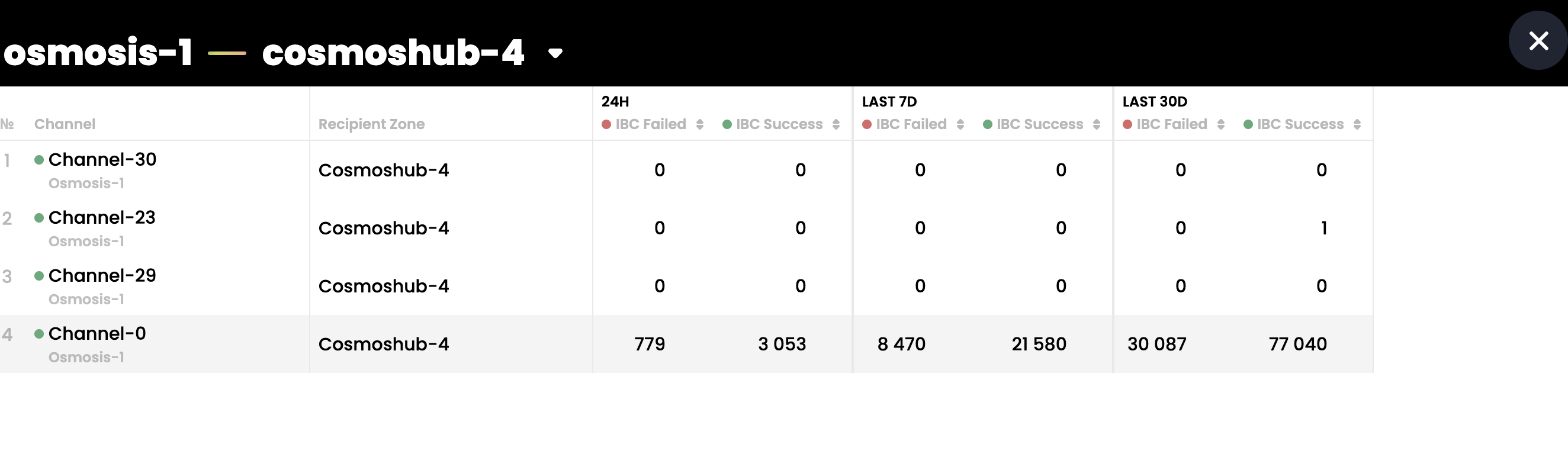 Bug: Zone filter · Issue #114 · mapofzones/map-of-zones-web · GitHub