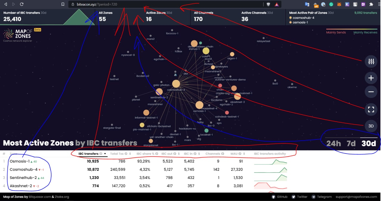 Web app arguments · Issue #119 · mapofzones/map-of-zones-web · GitHub