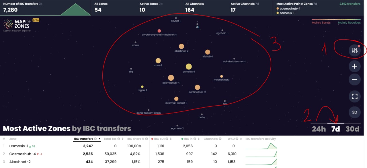 The zone graph is not displayed when changing the timeframe if filters ...