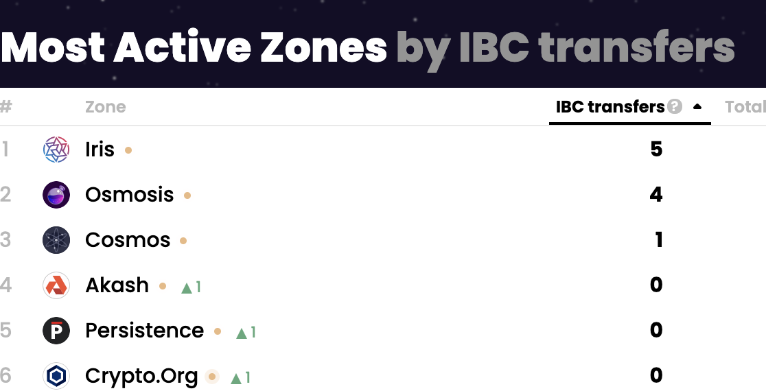 acs/desc arrow should be switched · Issue #147 · mapofzones/map-of ...