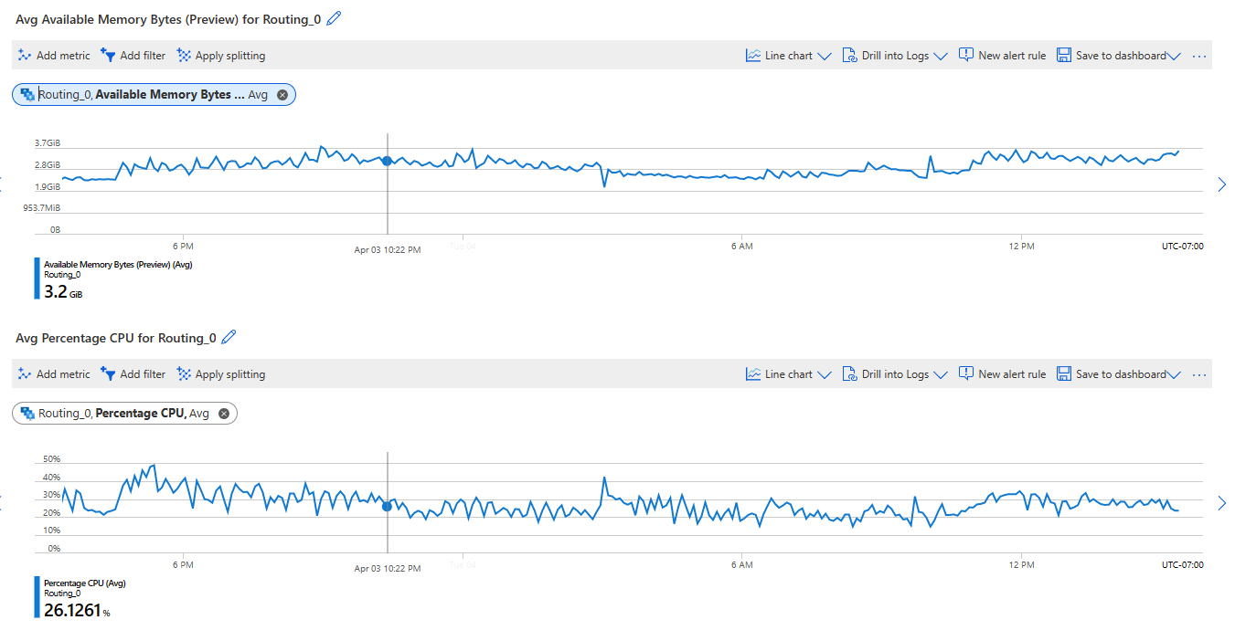 Cosmos Write Timeout Exception Causing High Latency · Issue 3798 · Azure Azure Cosmos Dotnet V3