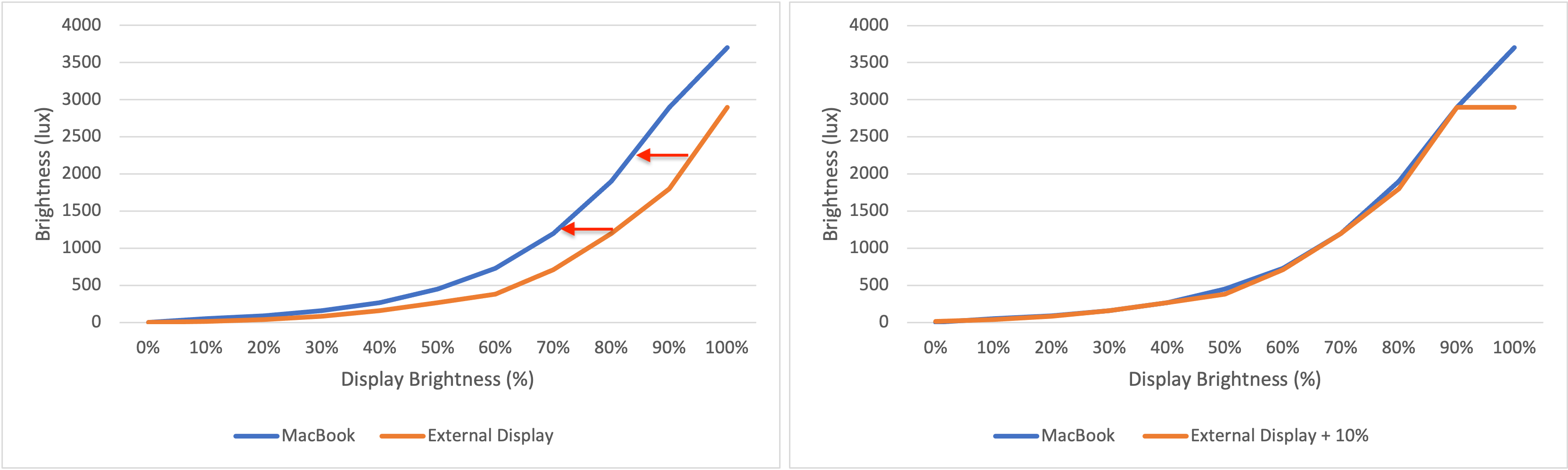 Shift Brightness Curve for Each Display · MonitorControl MonitorControl · Discussion #977 · GitHub