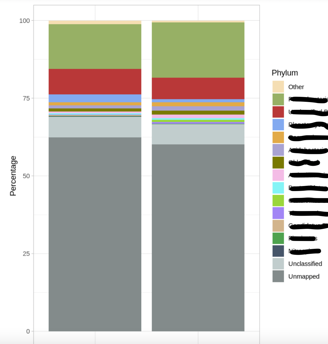 SQMtools : Remove unmapped · Issue #276 · jtamames/SqueezeMeta · GitHub