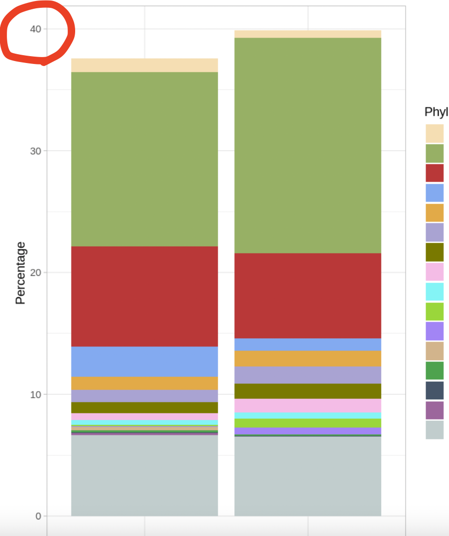 SQMtools : Remove unmapped · Issue #276 · jtamames/SqueezeMeta · GitHub