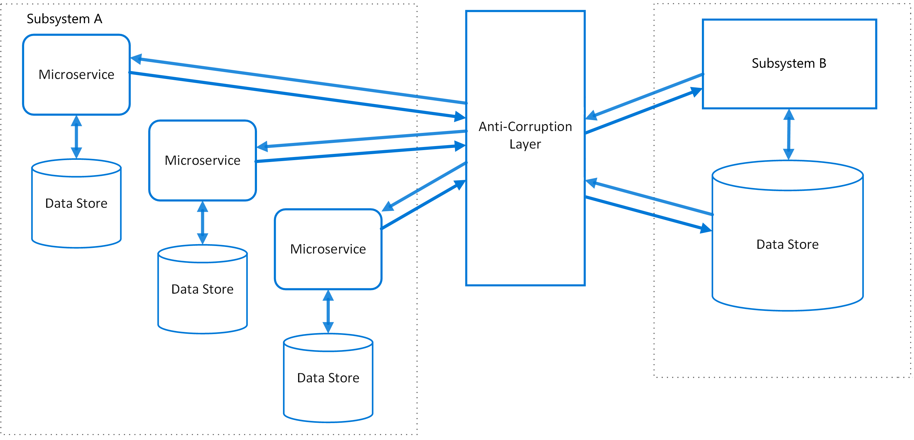 GitHub - gaahmariusso/engineering: Repository created for the purpose ...