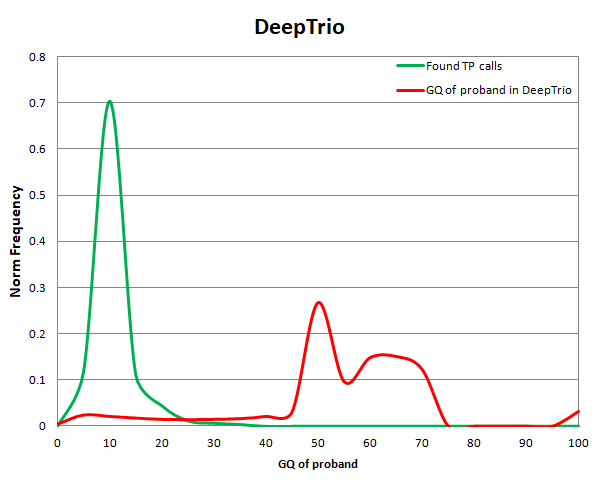 Question about QUAL in DeepTrio output · Issue #440 · google/deepvariant · GitHub