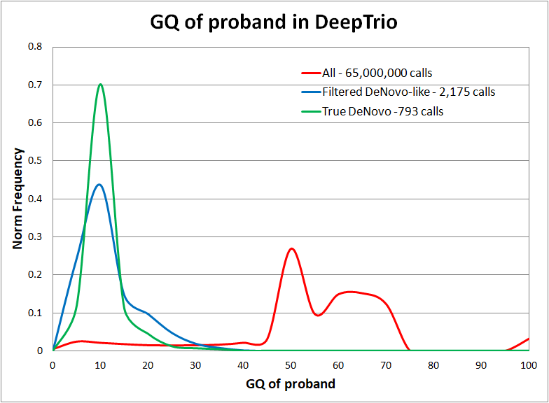 Question about QUAL in DeepTrio output · Issue #440 · google/deepvariant · GitHub