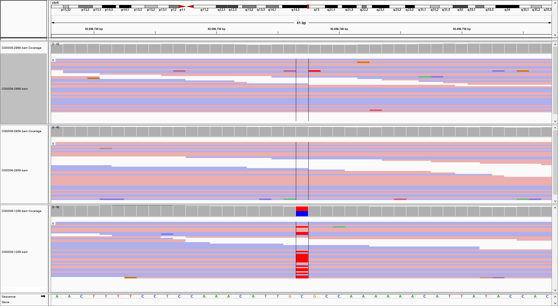 Question about QUAL in DeepTrio output · Issue #440 · google/deepvariant · GitHub