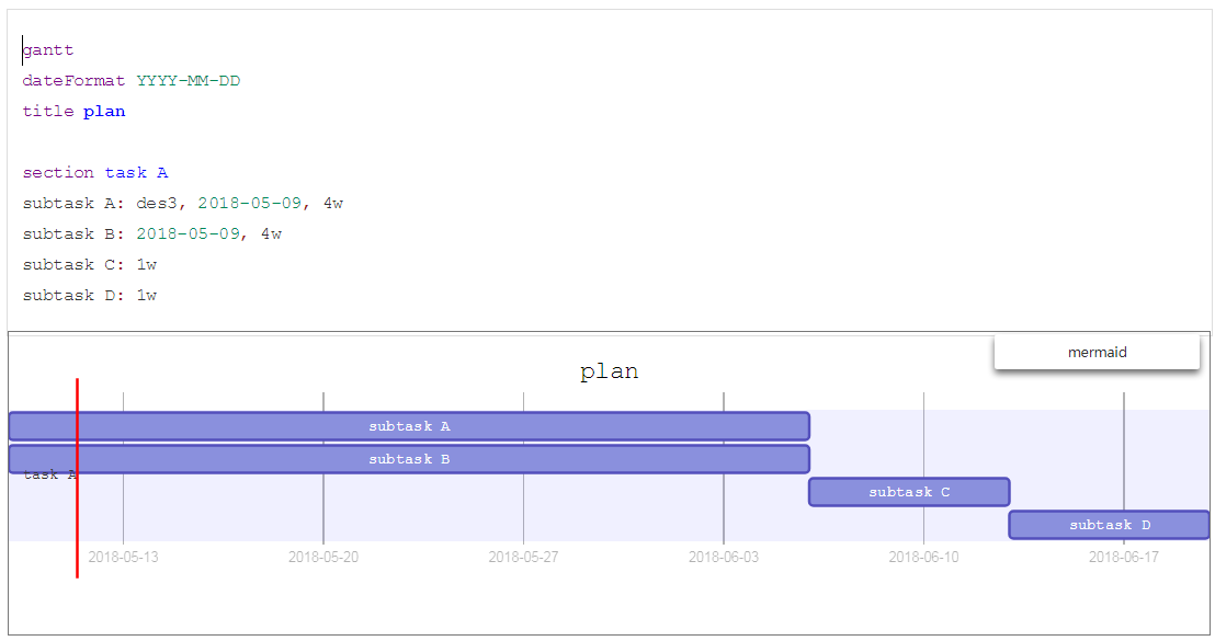 Texts overlapped on mermaid GANNT diagram · Issue #1053 · typora/typora ...