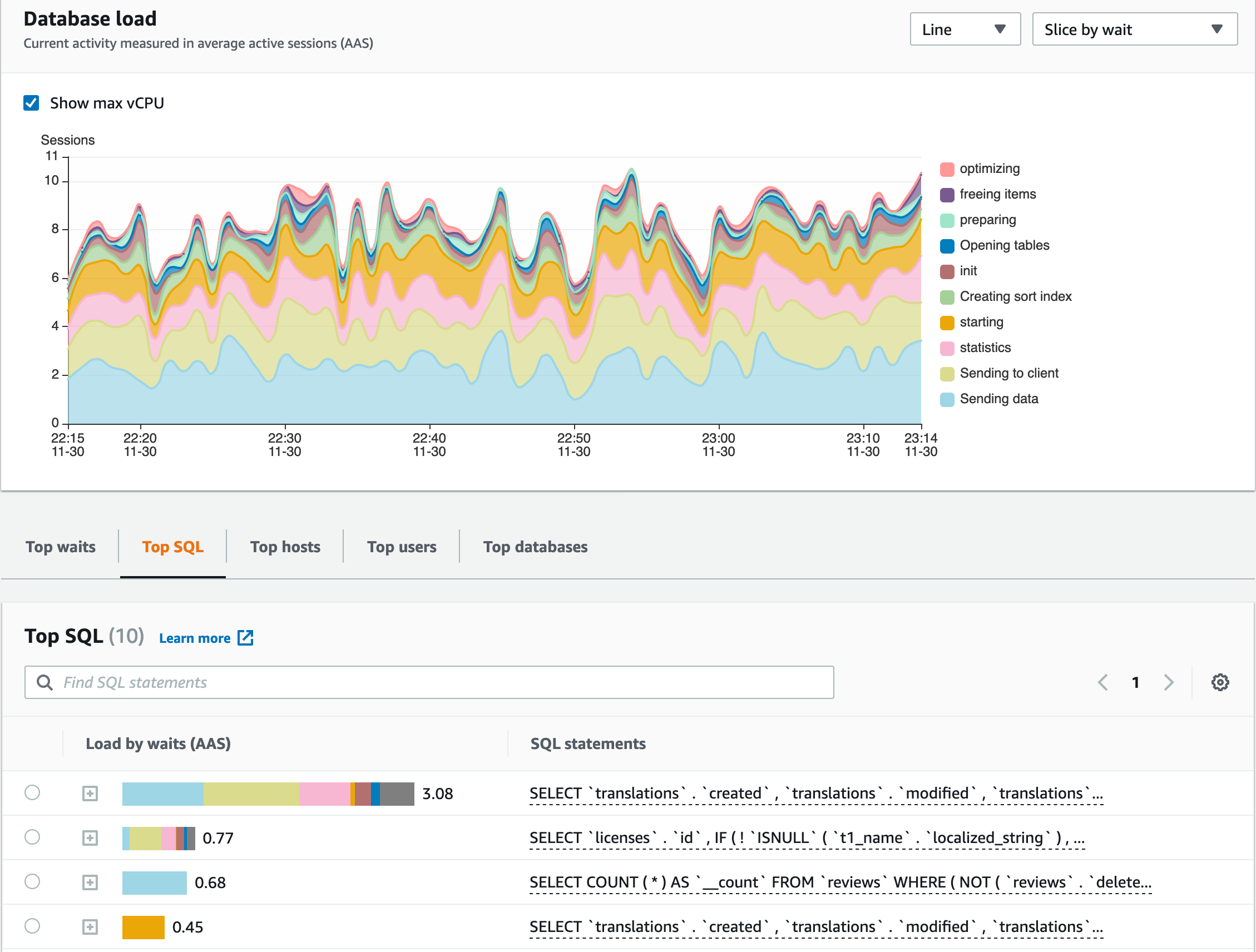Addons-server requires increasing amount of instances starting from August · Issue #8075 ...