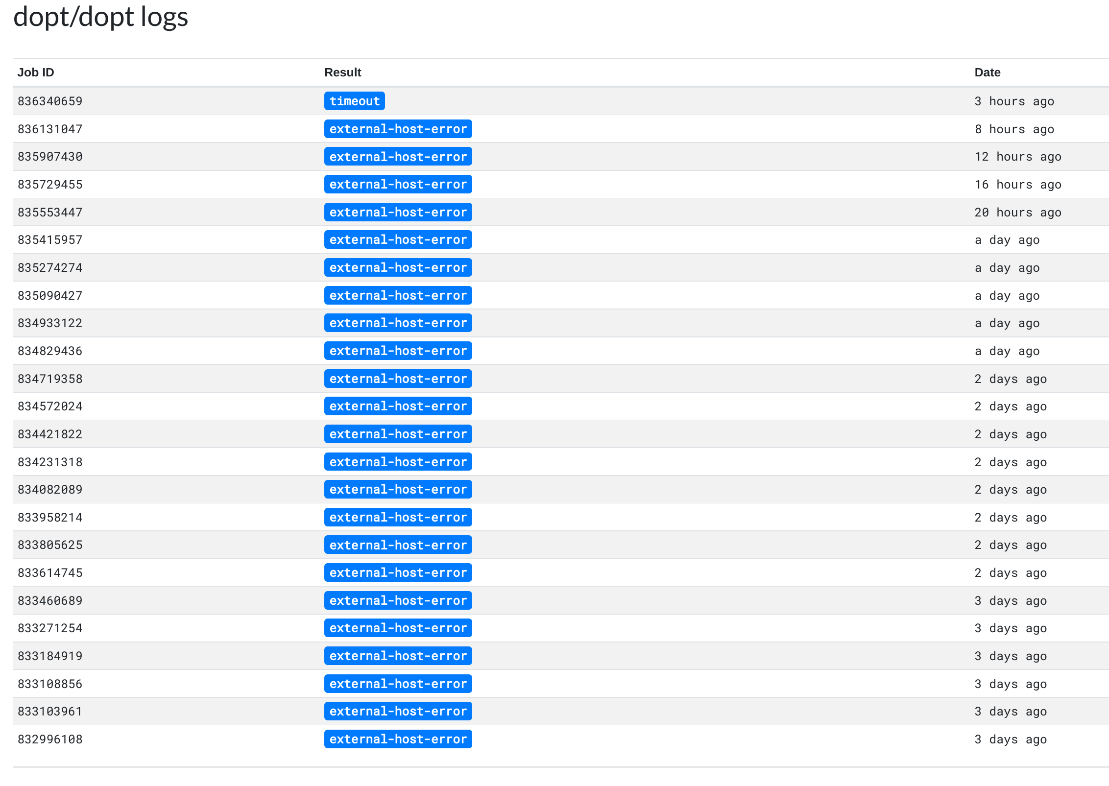 Renovate Fails To Upgrade Packages Due To External Host Error · Issue