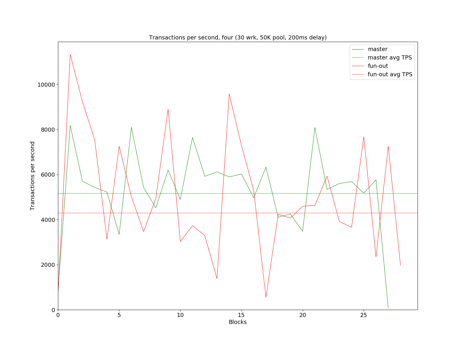 Configure message send logic in the network server · Issue #2678 · nspcc-dev/neo-go · GitHub