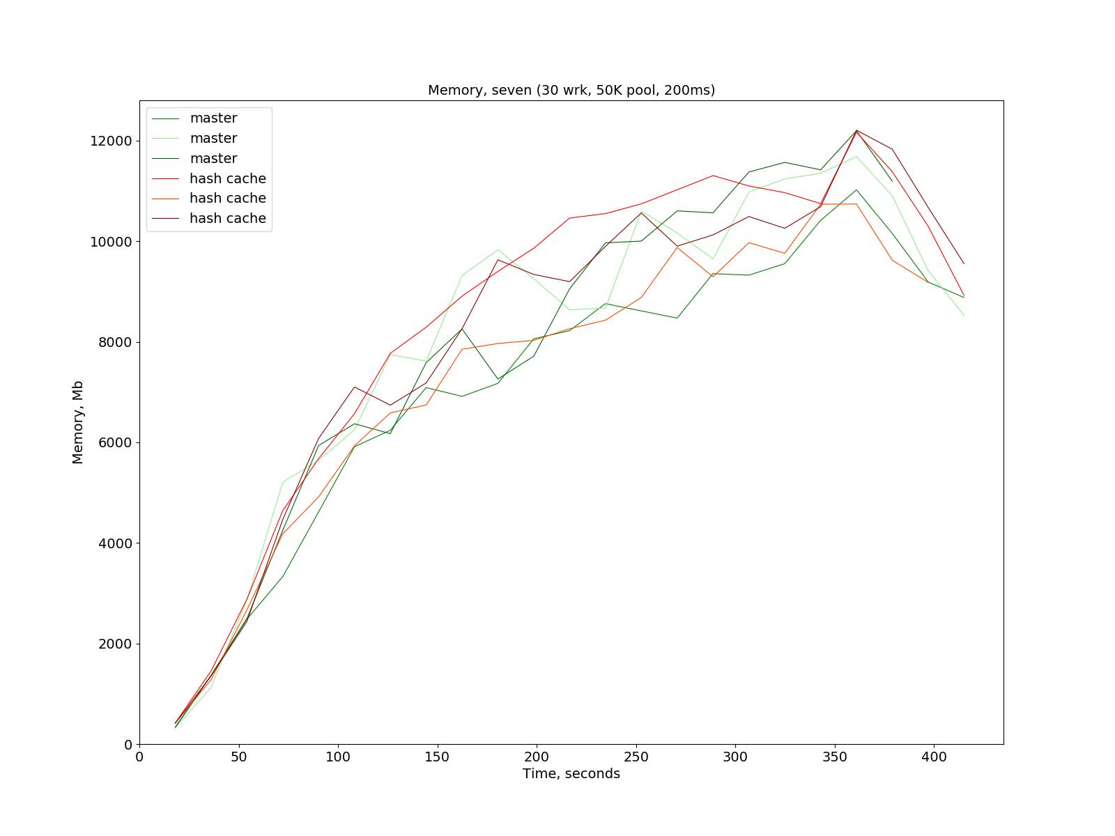 Configure message send logic in the network server · Issue #2678 · nspcc-dev/neo-go · GitHub