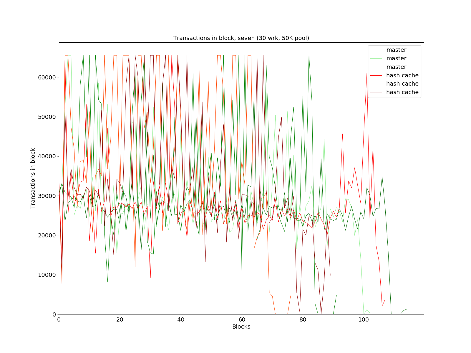 Configure message send logic in the network server · Issue #2678 · nspcc-dev/neo-go · GitHub