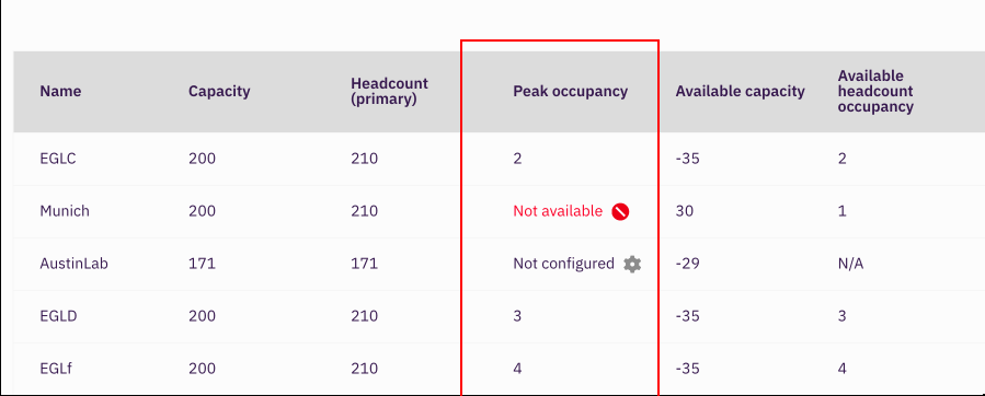 Sorting And Filtering Issue With Stateful Table · Issue 447 · Carbon Design Systemcarbon