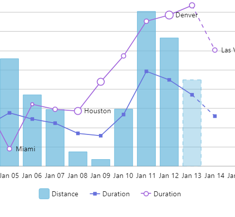Bullet hover mode in legend · Issue #2363 · amcharts/amcharts4 · GitHub