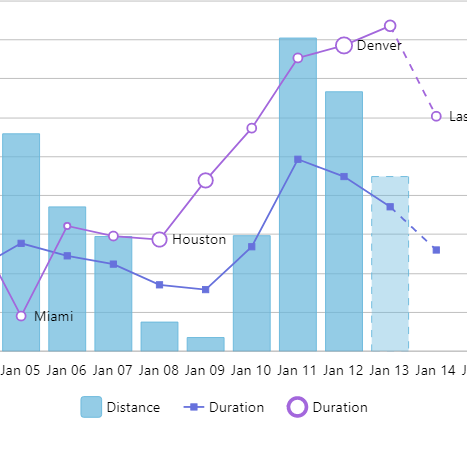 Bullet hover mode in legend · Issue #2363 · amcharts/amcharts4 · GitHub