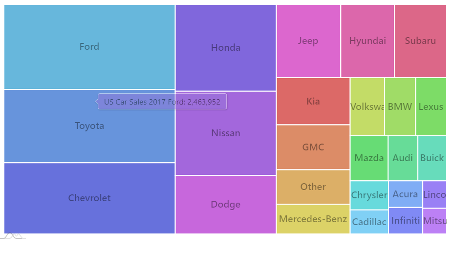 Treemap after zoom show label previous level · Issue #2410 · amcharts ...