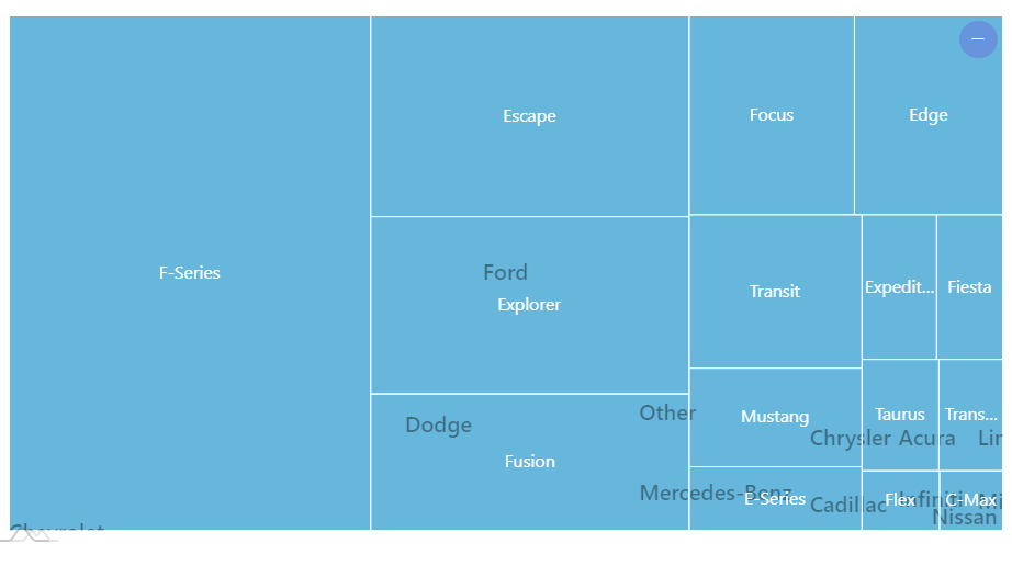 Treemap after zoom show label previous level · Issue #2410 · amcharts ...