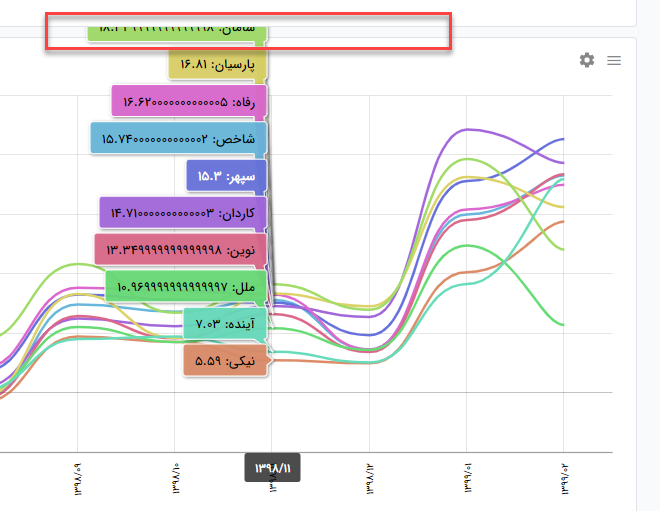tooltip show outside chart container · Issue #2500 · amcharts/amcharts4 · GitHub