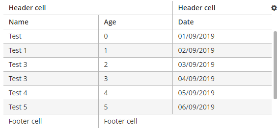 Add predefined styles for the DataGrid component · Issue #645 · cuba-platform/cuba · GitHub