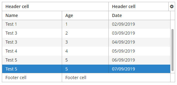 Add predefined styles for the DataGrid component · Issue #645 · cuba-platform/cuba · GitHub