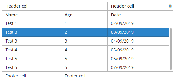 Add predefined styles for the DataGrid component · Issue #645 · cuba-platform/cuba · GitHub