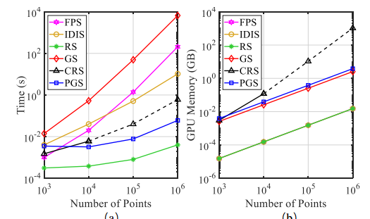 Inference Model time · Issue #64 · QingyongHu/RandLA-Net · GitHub