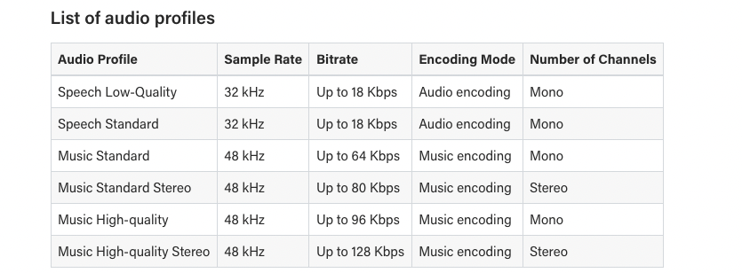 Integrate comments about Video Calling for Web · Issue #756 · AgoraIO/Docs-Source · GitHub