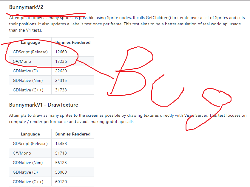 bug performance · Issue #23357 · godotengine/godot · GitHub