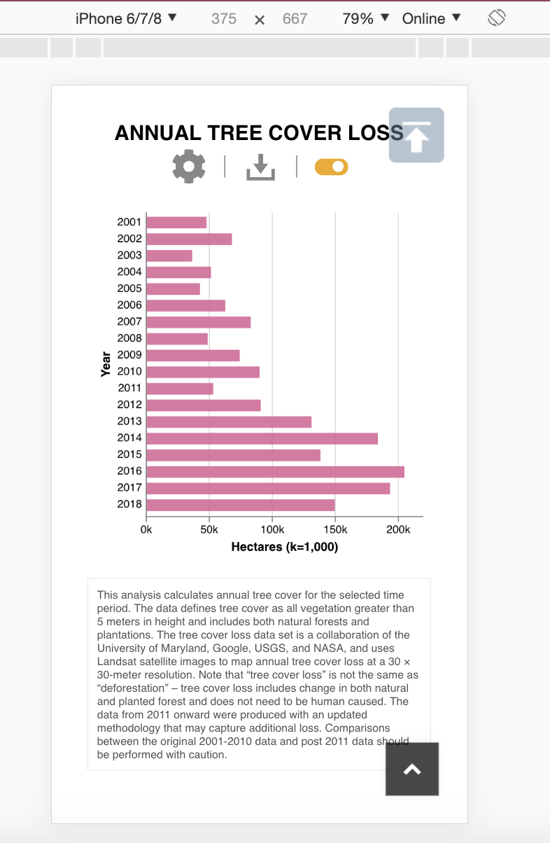 (Mobile): Increase width of header · Issue #502 · wri/gfw-mapbuilder ...