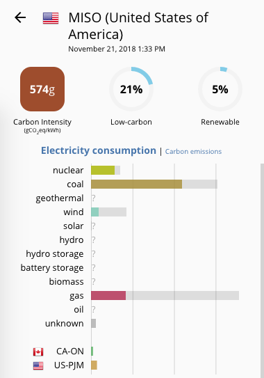 Bar chart X&Y axis title/units missing for zones with long names · Issue #1682 · electricitymaps ...