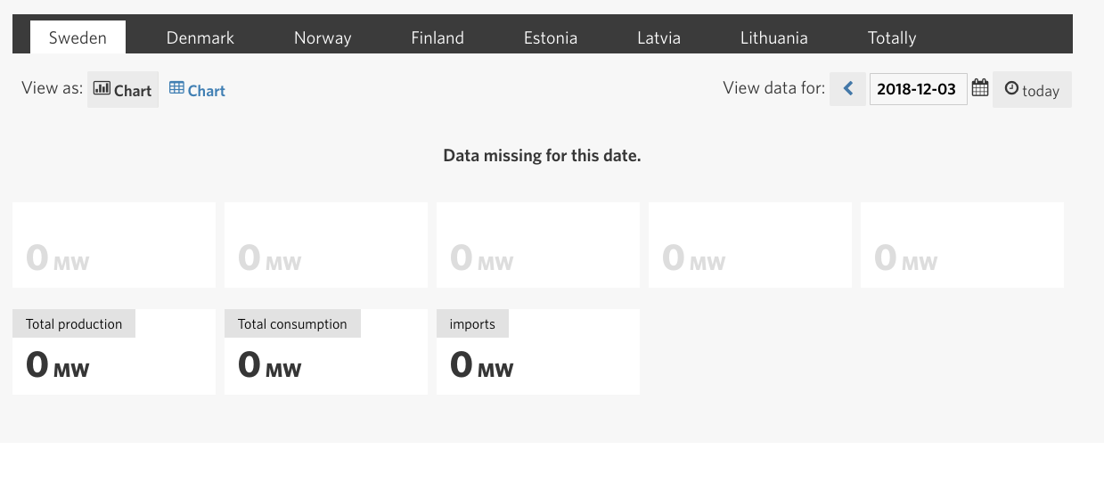 Statnett choppy exchange values · Issue #1701 · electricitymaps/electricitymaps-contrib · GitHub