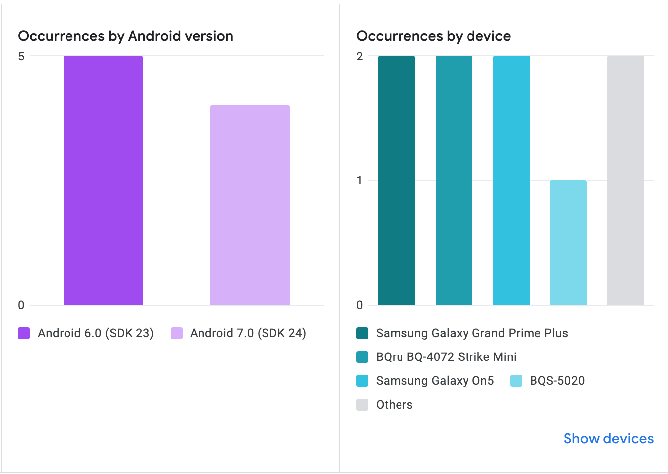 Android crash (ares_get_android_server_list) · Issue #5004 · defold/defold · GitHub