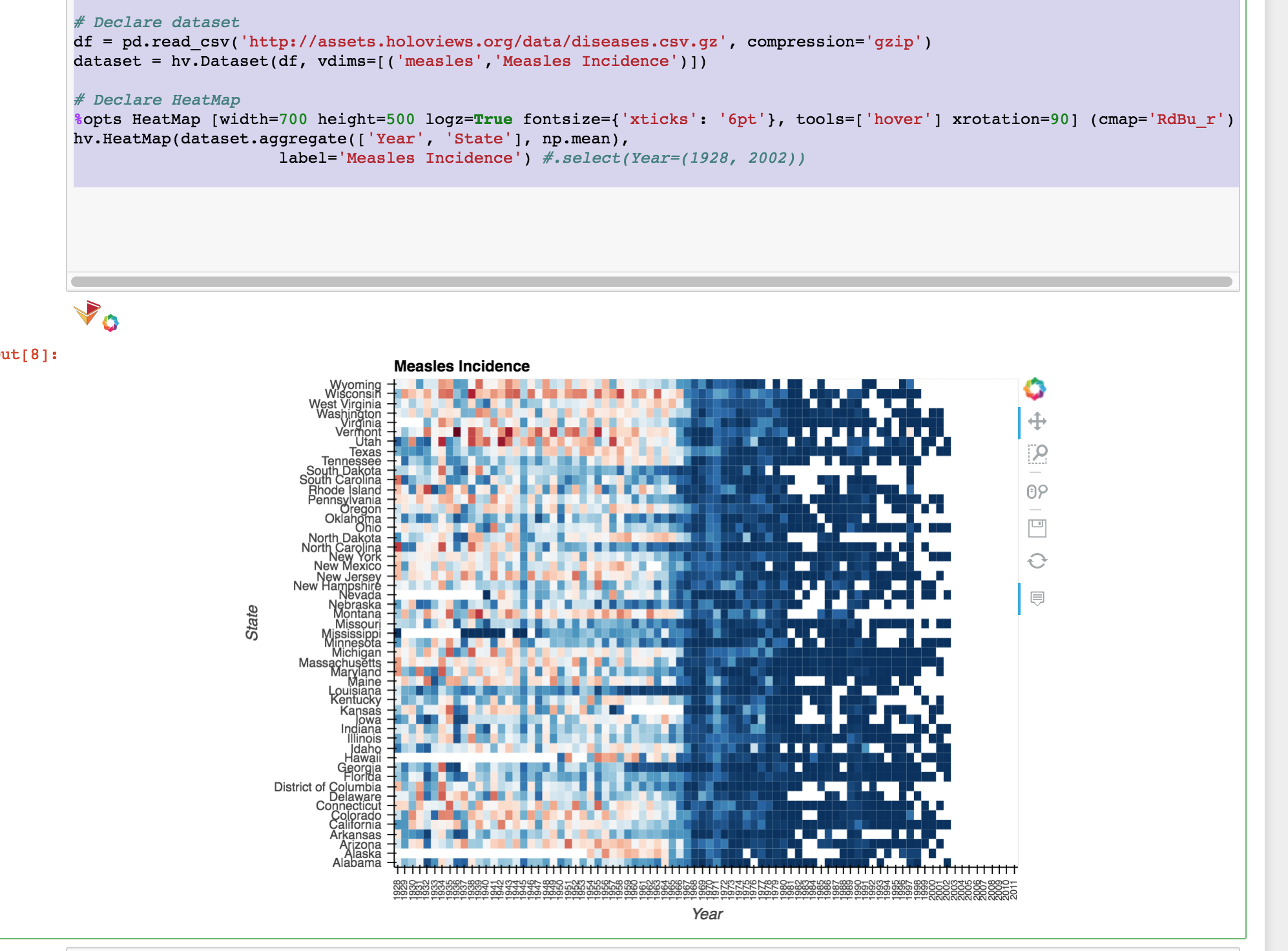 Colormap in hv.HeatMap does not work with negative values · Issue #1970 · holoviz/holoviews · GitHub