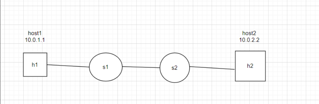 How to get queue size periodically to calculate any statistical parameter like average,mean ...