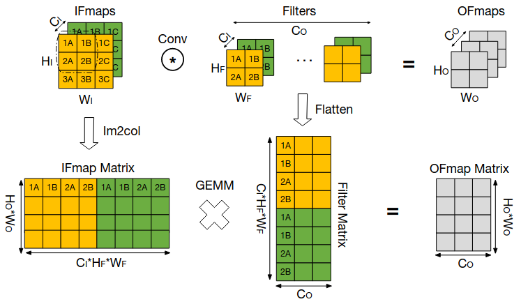 Enable Implicit GEMM on GPU Backends · Issue #11746 · iree-org/iree ...