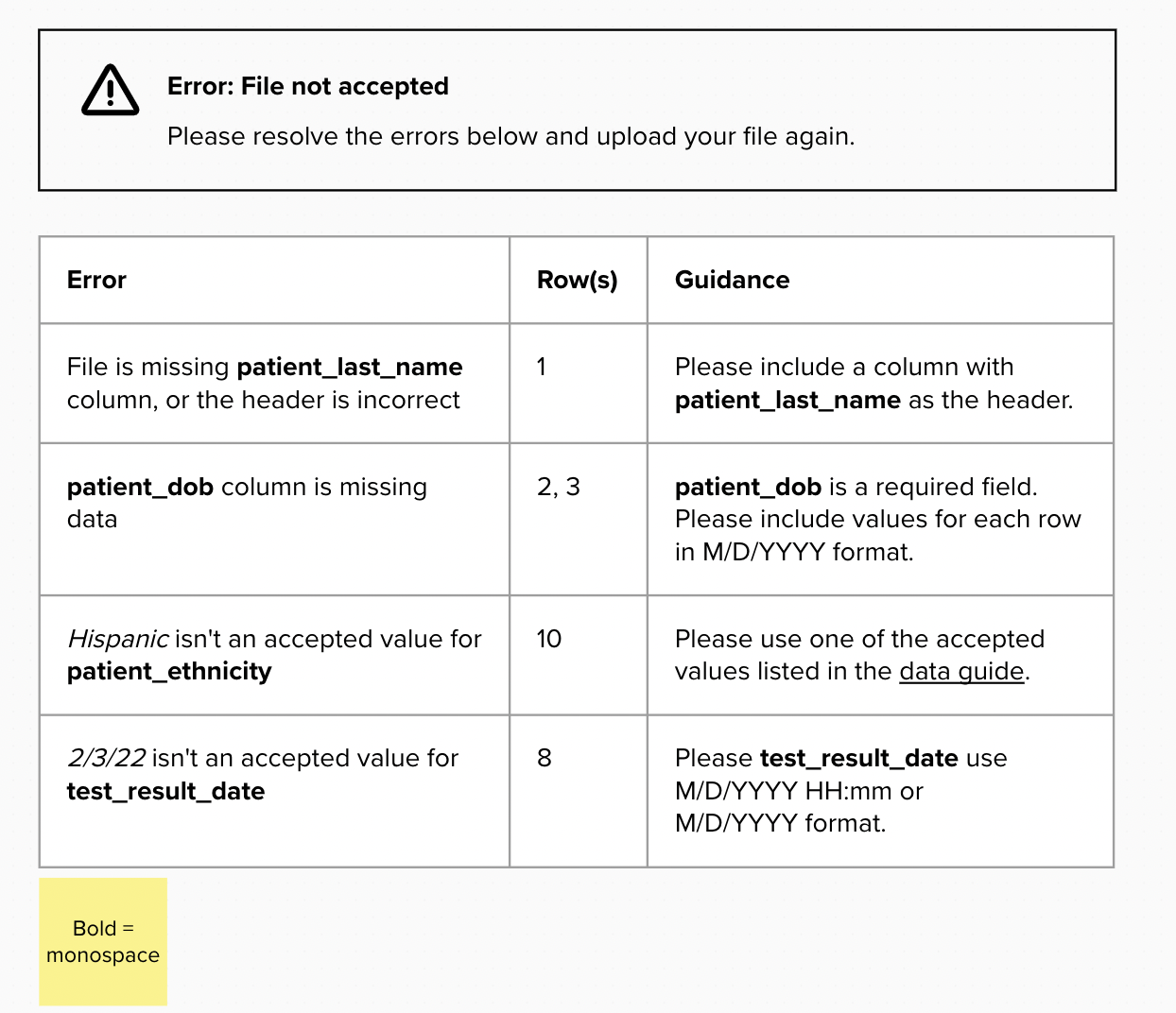 Improve bulk uploader error messages · Issue #4556 · CDCgov/prime-simplereport · GitHub