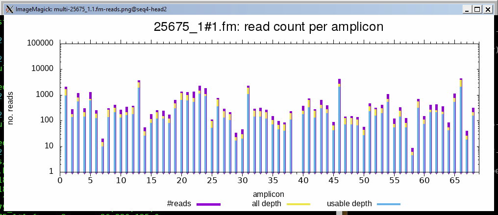 samtools ampliconstats - support for multi reference sequence genomes · Issue #1396 · samtools ...