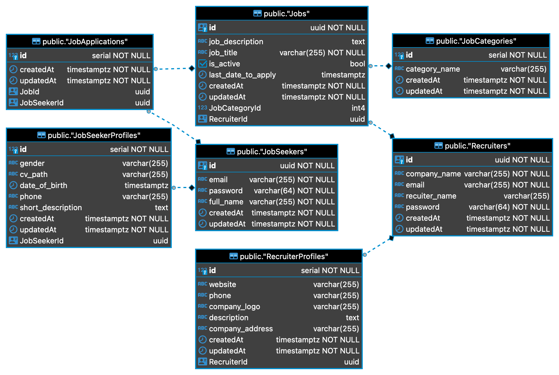 GitHub - 404shades/job-portal · GitHub