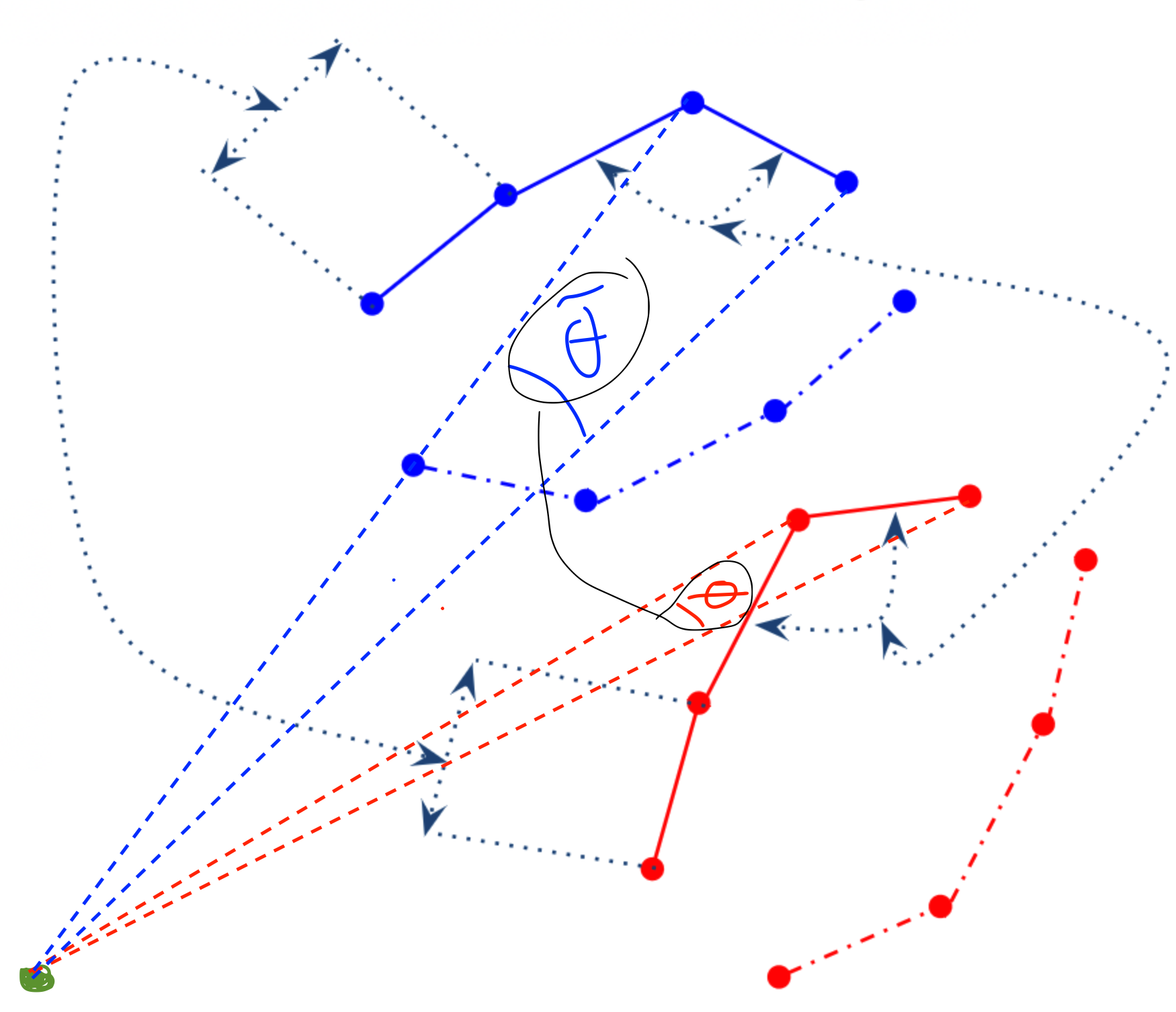 few questions on geometry angle loss · Issue #7 · abduallahmohamed/Social-Implicit · GitHub