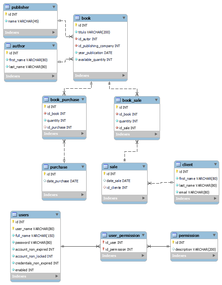 GitHub - diegoru/tqi_evolution_fullstack_2022: Projeto Fullstack TQI