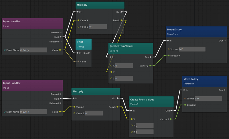 Script Canvas: Redesign nodes to reduce 'empty' space and improve readability · Issue #9604 ...